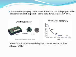 137914727-Smart-Dust-Ppt (1).pptx