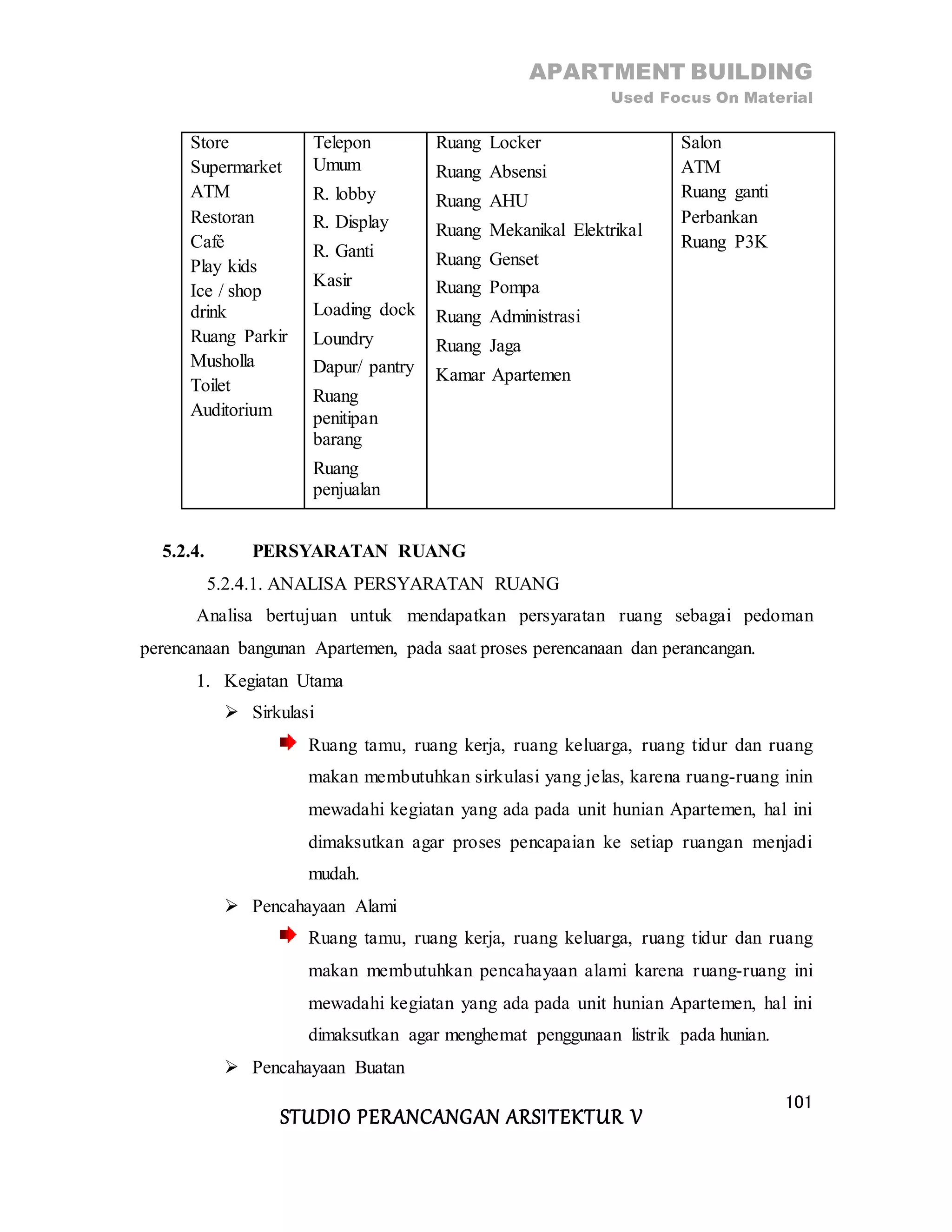 program-ruang-apartment | DOCX