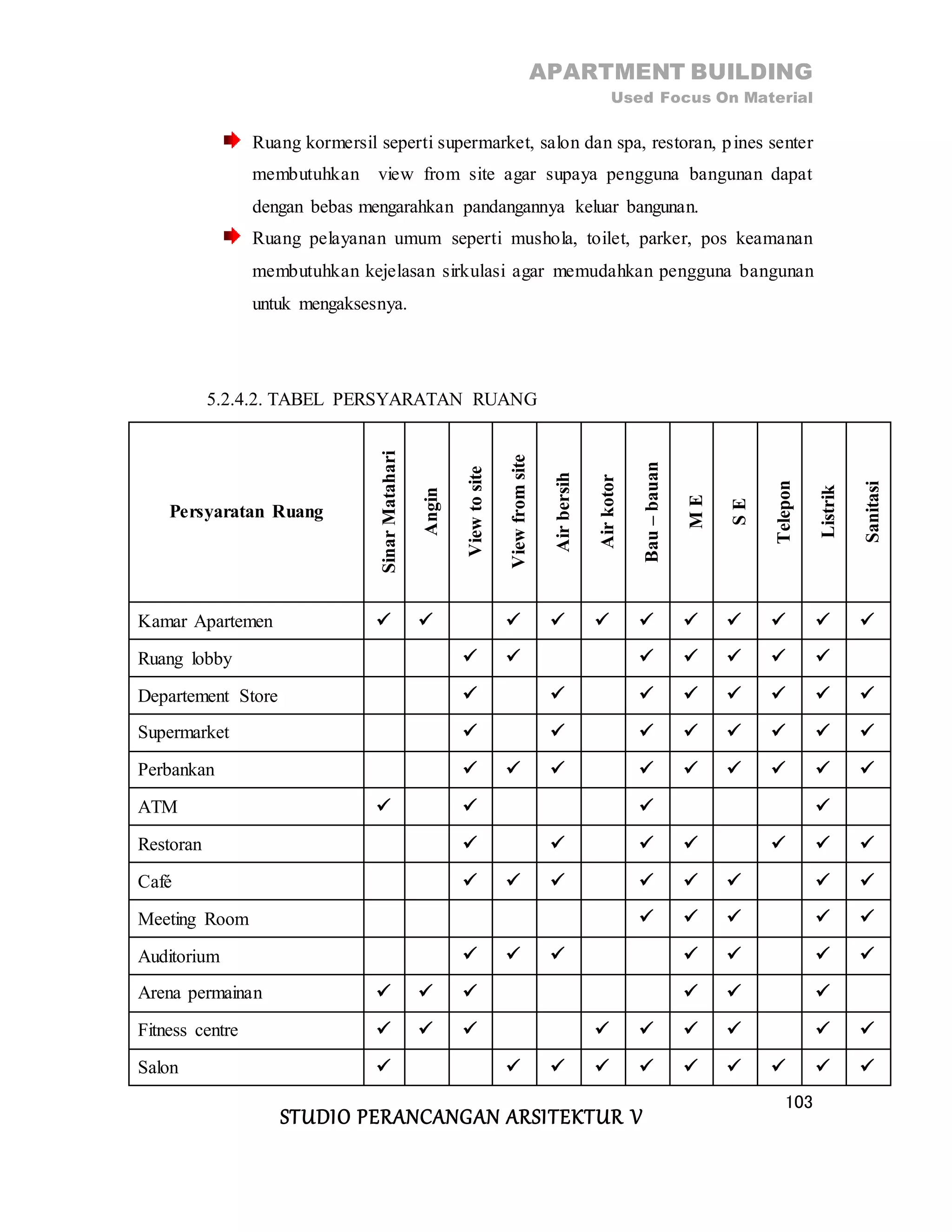 program-ruang-apartment | DOCX