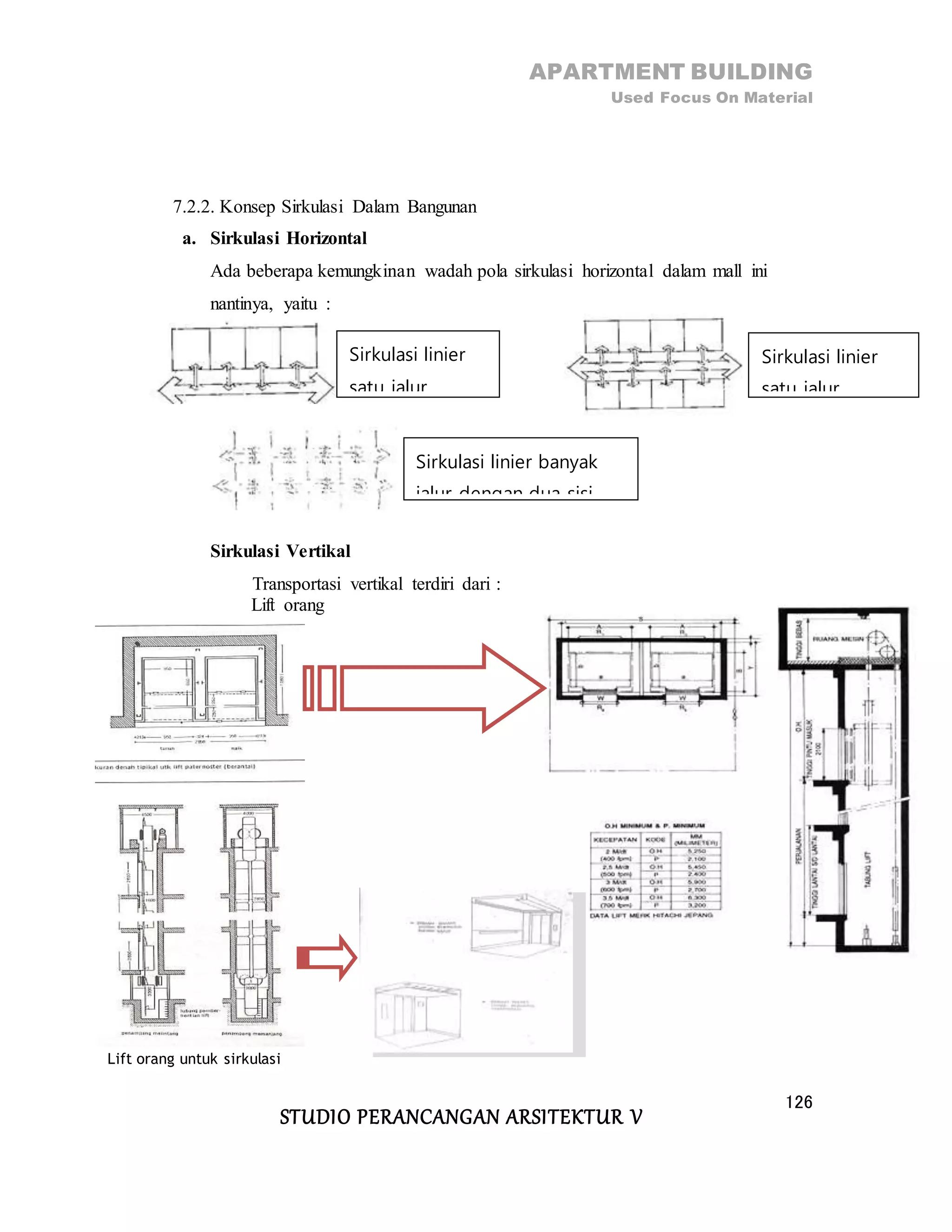 program-ruang-apartment | DOCX