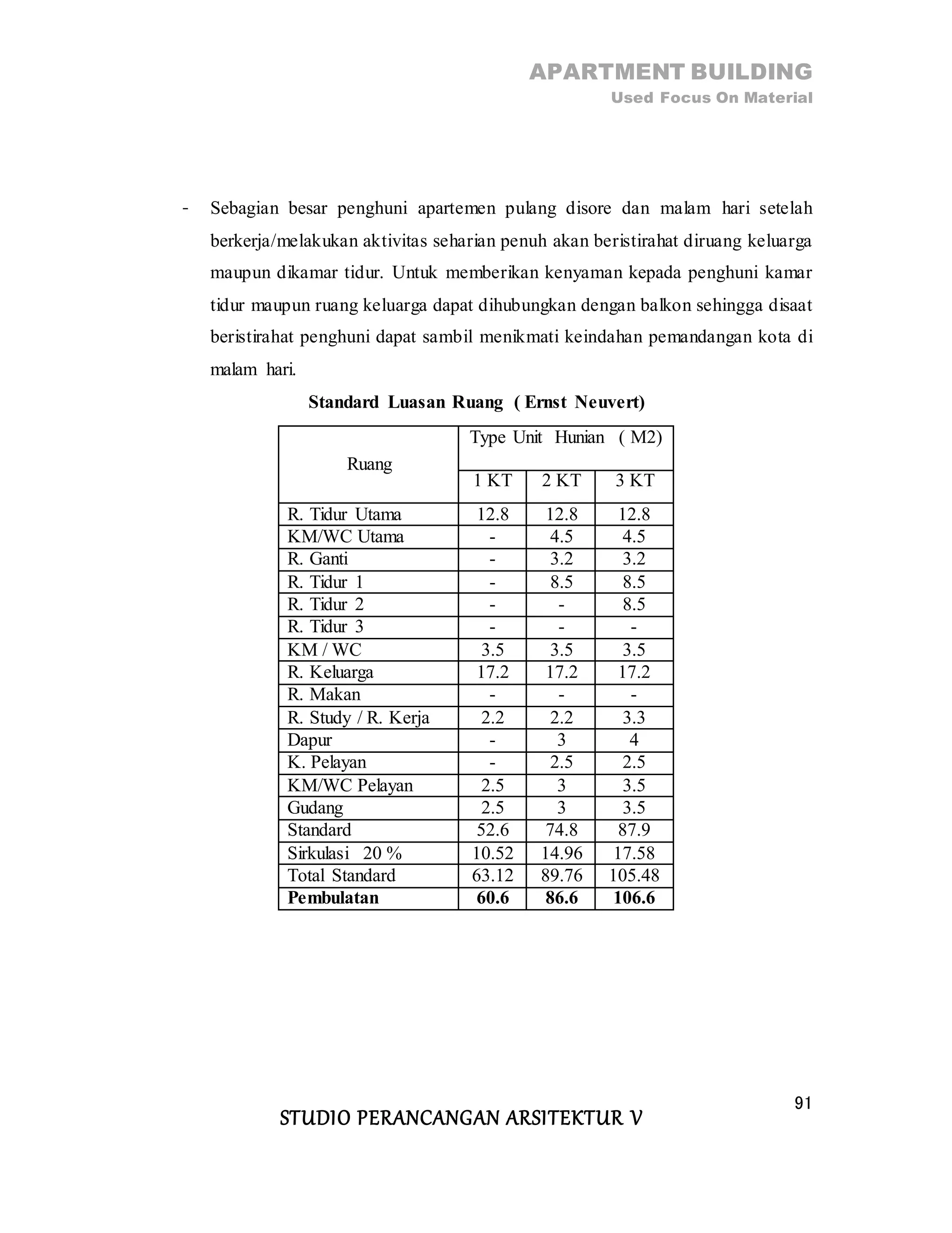 program-ruang-apartment | DOCX
