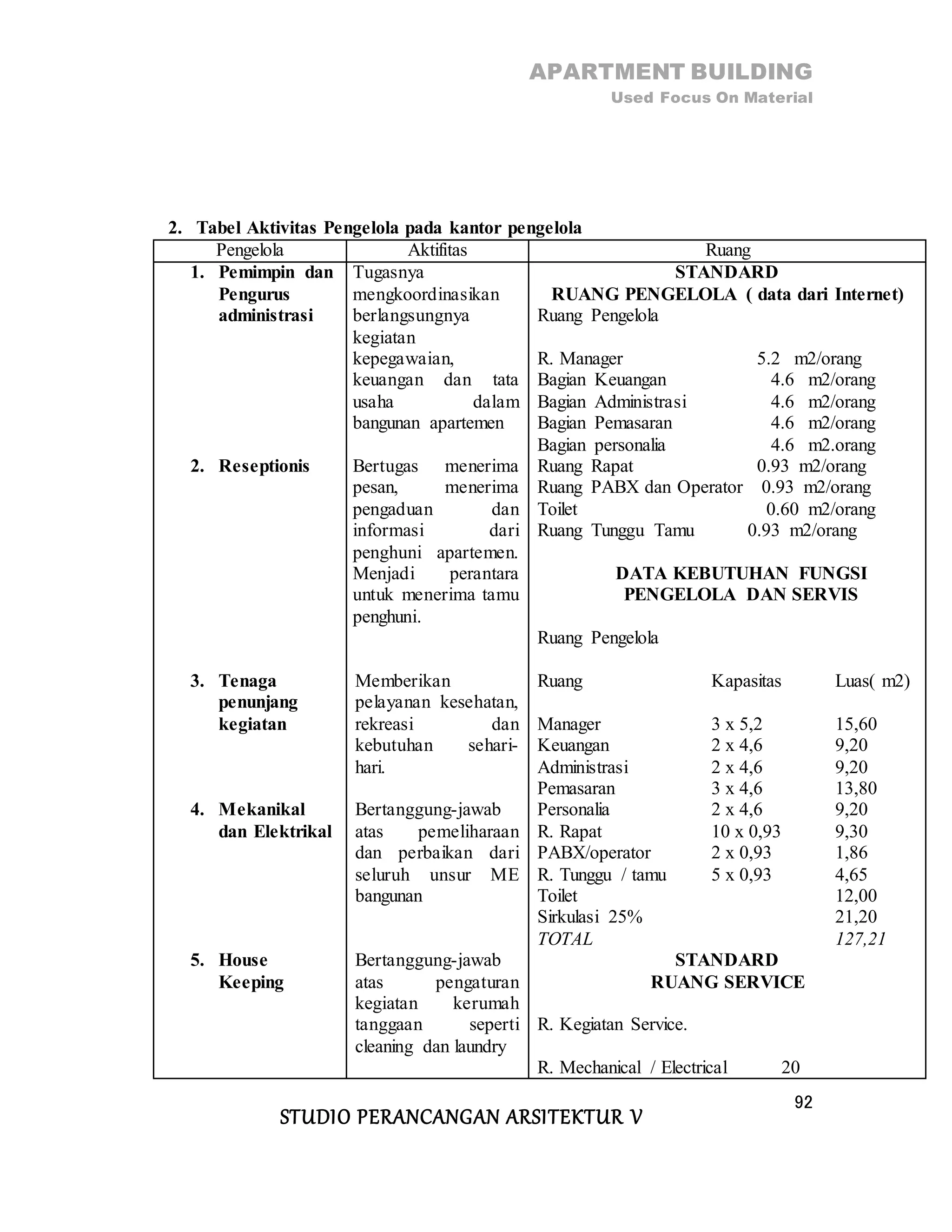 program-ruang-apartment | DOCX