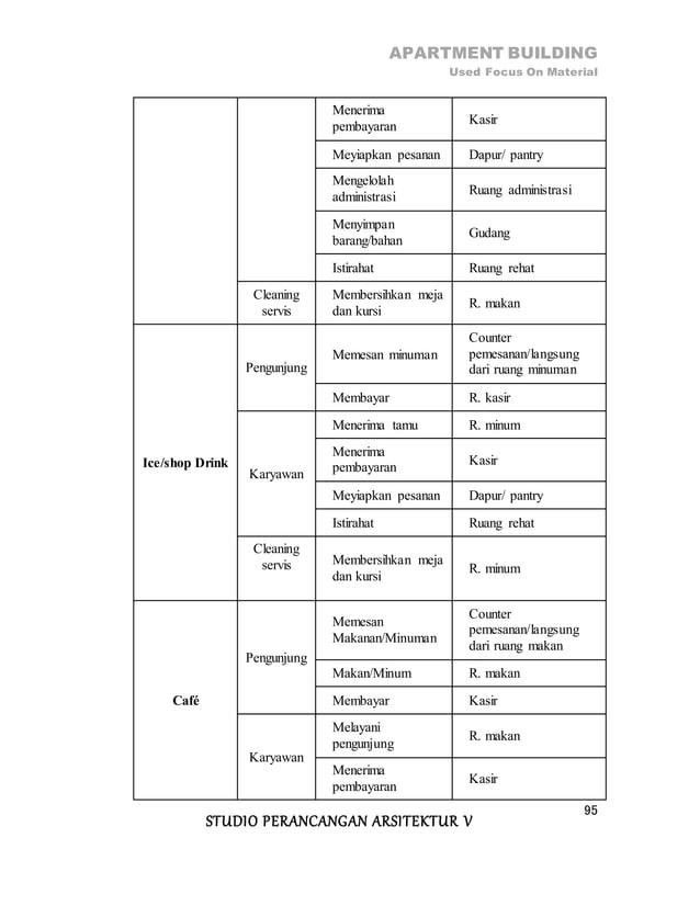 program-ruang-apartment | DOCX