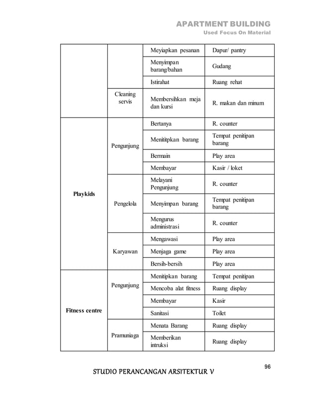 program-ruang-apartment | DOCX