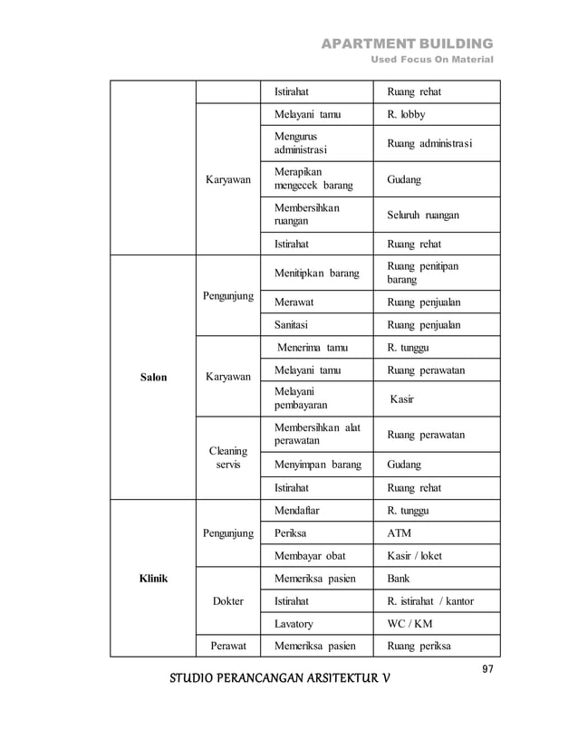 program-ruang-apartment | DOCX