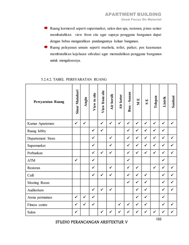 program-ruang-apartment | DOCX