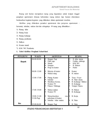 program-ruang-apartment | DOCX