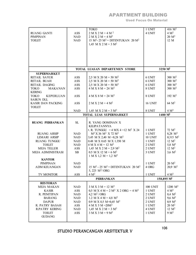 program-ruang-apartment | DOCX