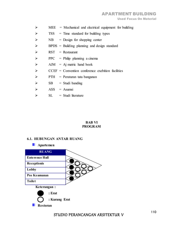 program-ruang-apartment | DOCX