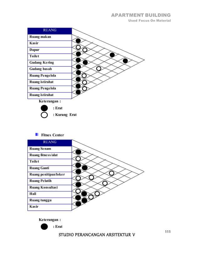 program-ruang-apartment | DOCX