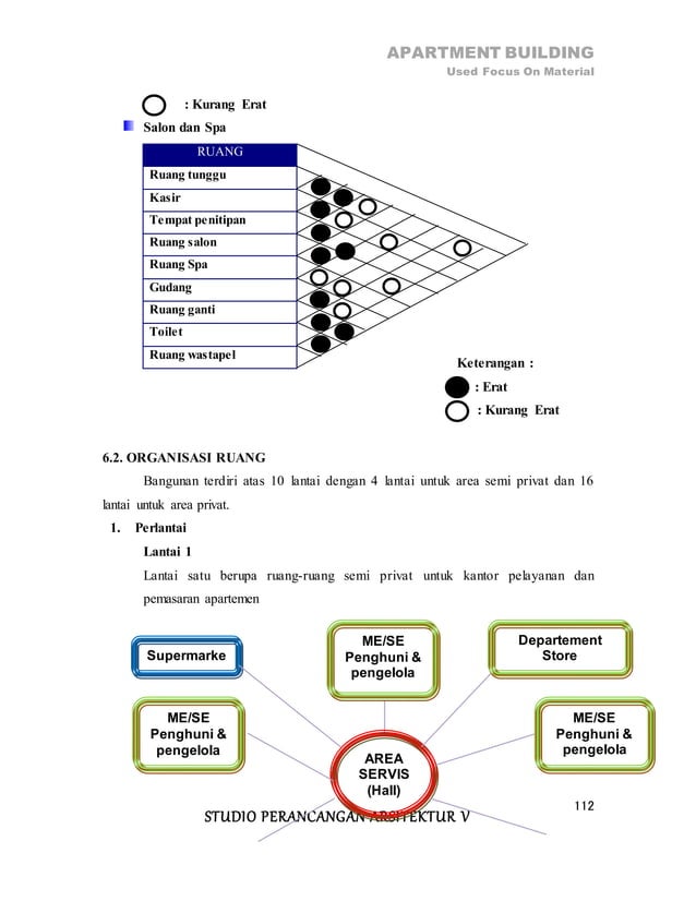 program-ruang-apartment | DOCX