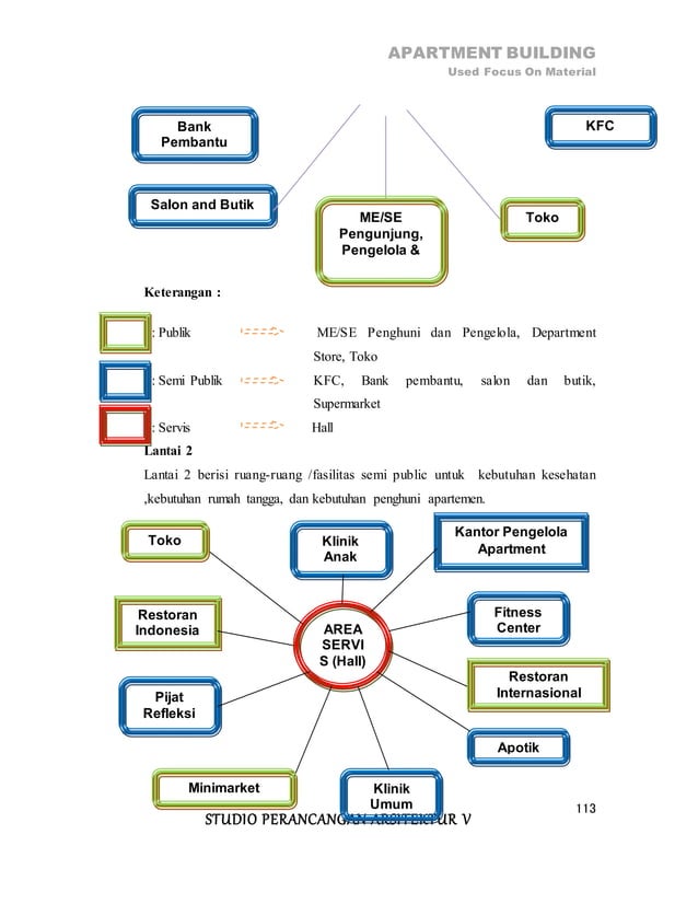 program-ruang-apartment | DOCX