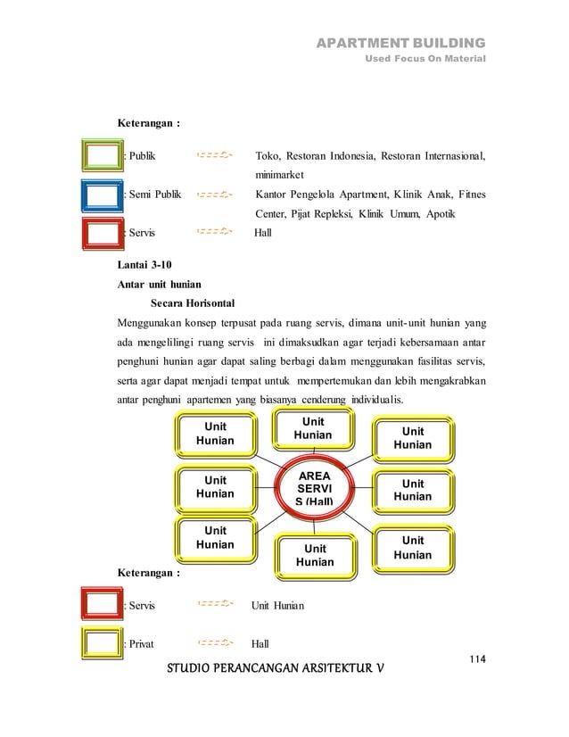 program-ruang-apartment | DOCX