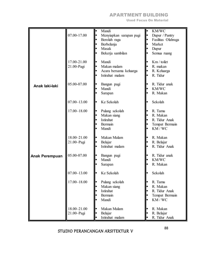 program-ruang-apartment | DOCX