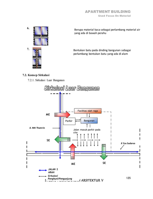 program-ruang-apartment | DOCX