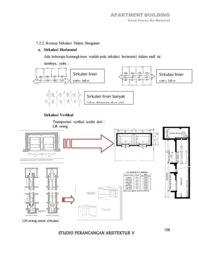 program-ruang-apartment | DOCX