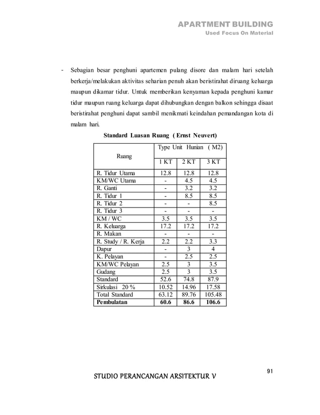 program-ruang-apartment | DOCX