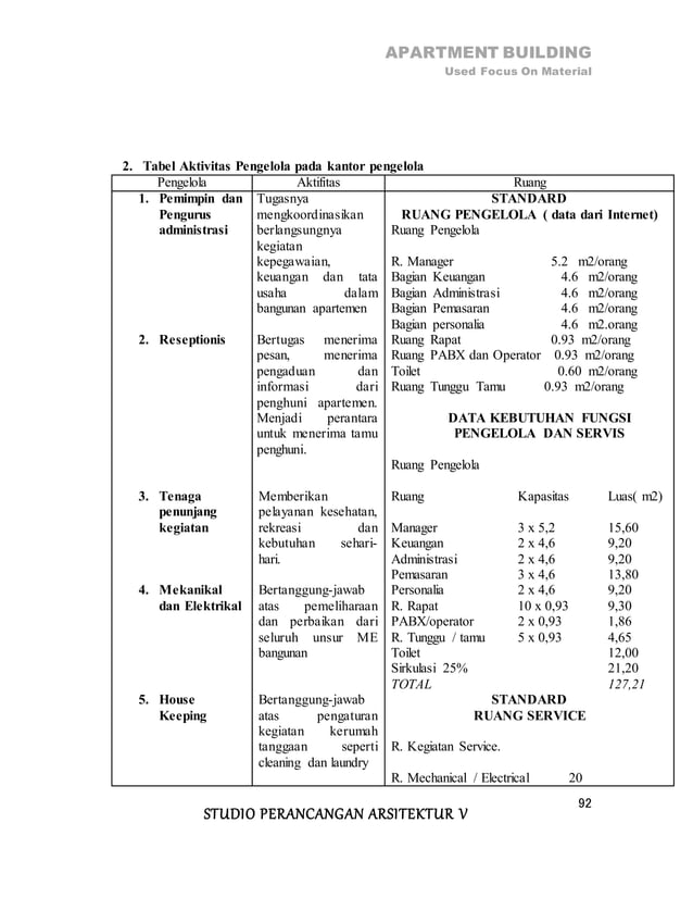 program-ruang-apartment | DOCX