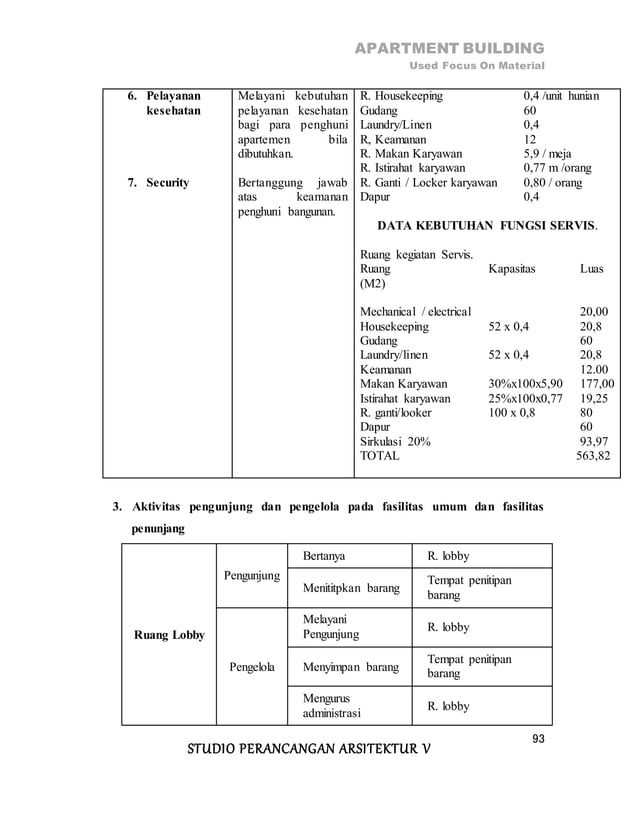program-ruang-apartment | DOCX