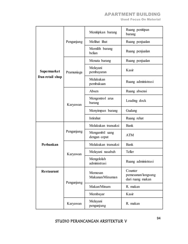program-ruang-apartment | DOCX
