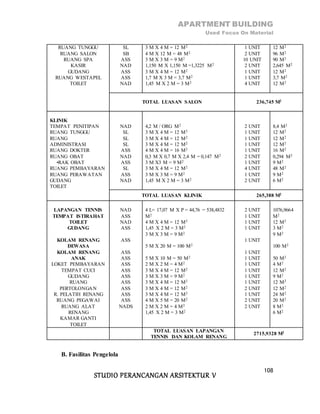 Program Ruang Apartemen - Perumperindo.co.id