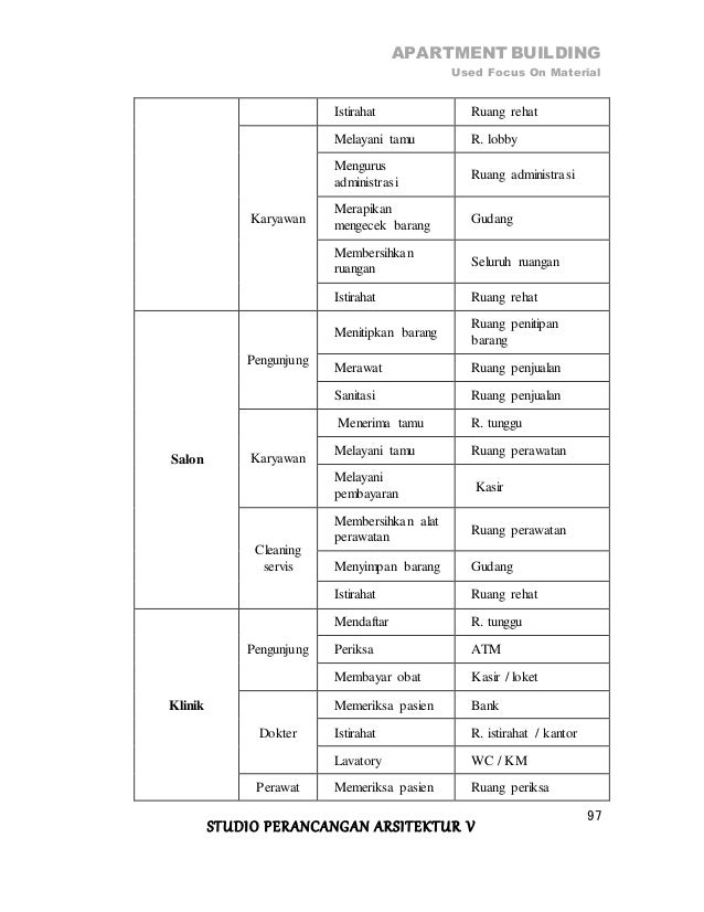 program-ruang-apartment
