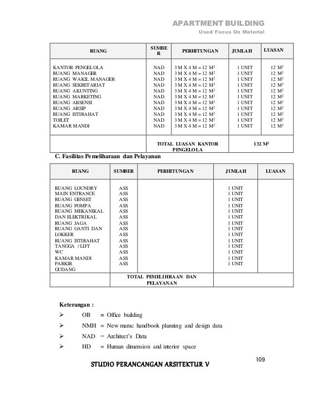 program-ruang-apartment
