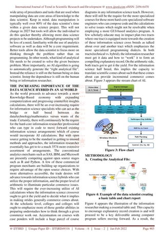 Artificial Intelligence A Study of Automation, and Its Impact on Data ...