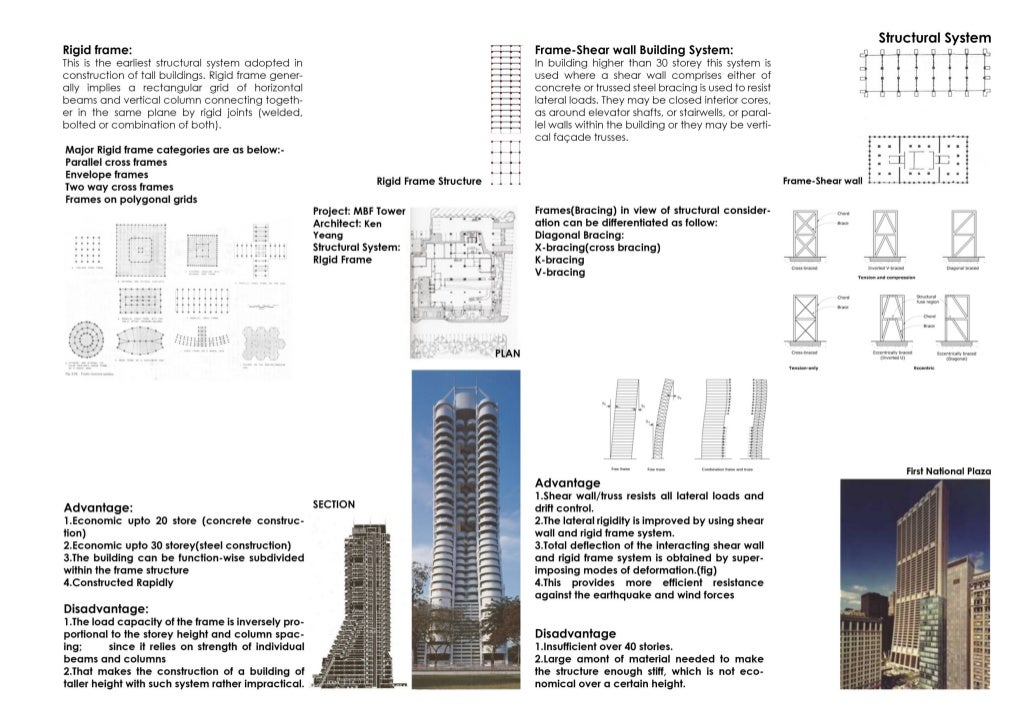 Structure-Core-Grp 1