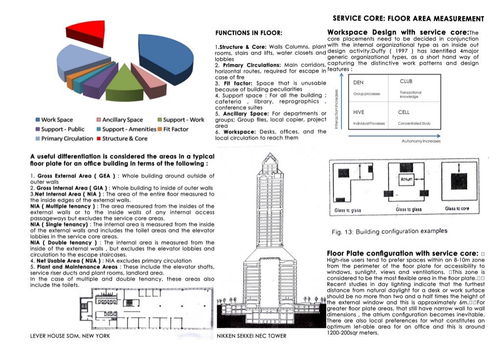 Structure-Core-Grp 1
