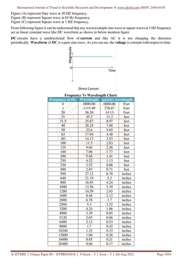 Electrical DC Waveform Frequency | PDF