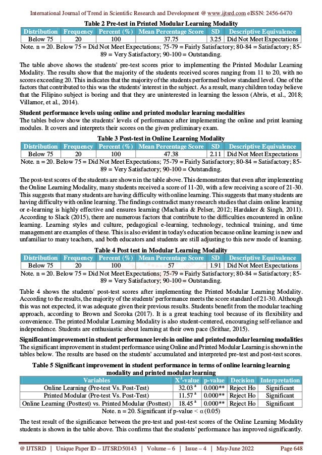 Online and Printed Modular Learning Modalities Student’s Performance in ...