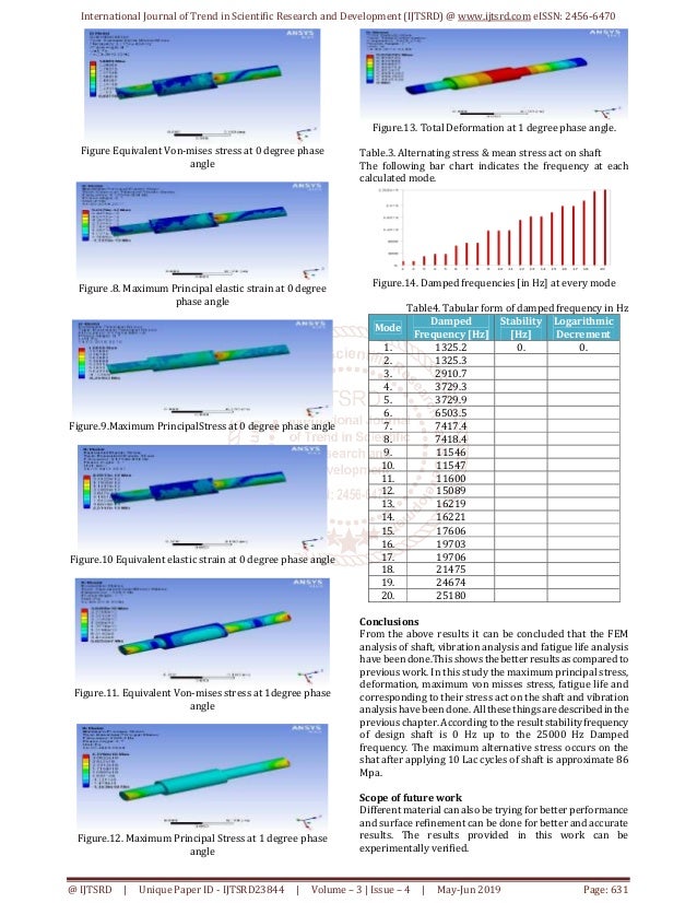 Structural And Vibration Analysis Of A Machine Shaft Using Finite Ele…