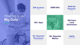 ML, Statistics, and Spark with Databricks for Maximizing Revenue in a ...