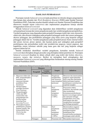 Pengukuran Kinerja Sekolah Menggunakan Balanced Scorecard | PDF