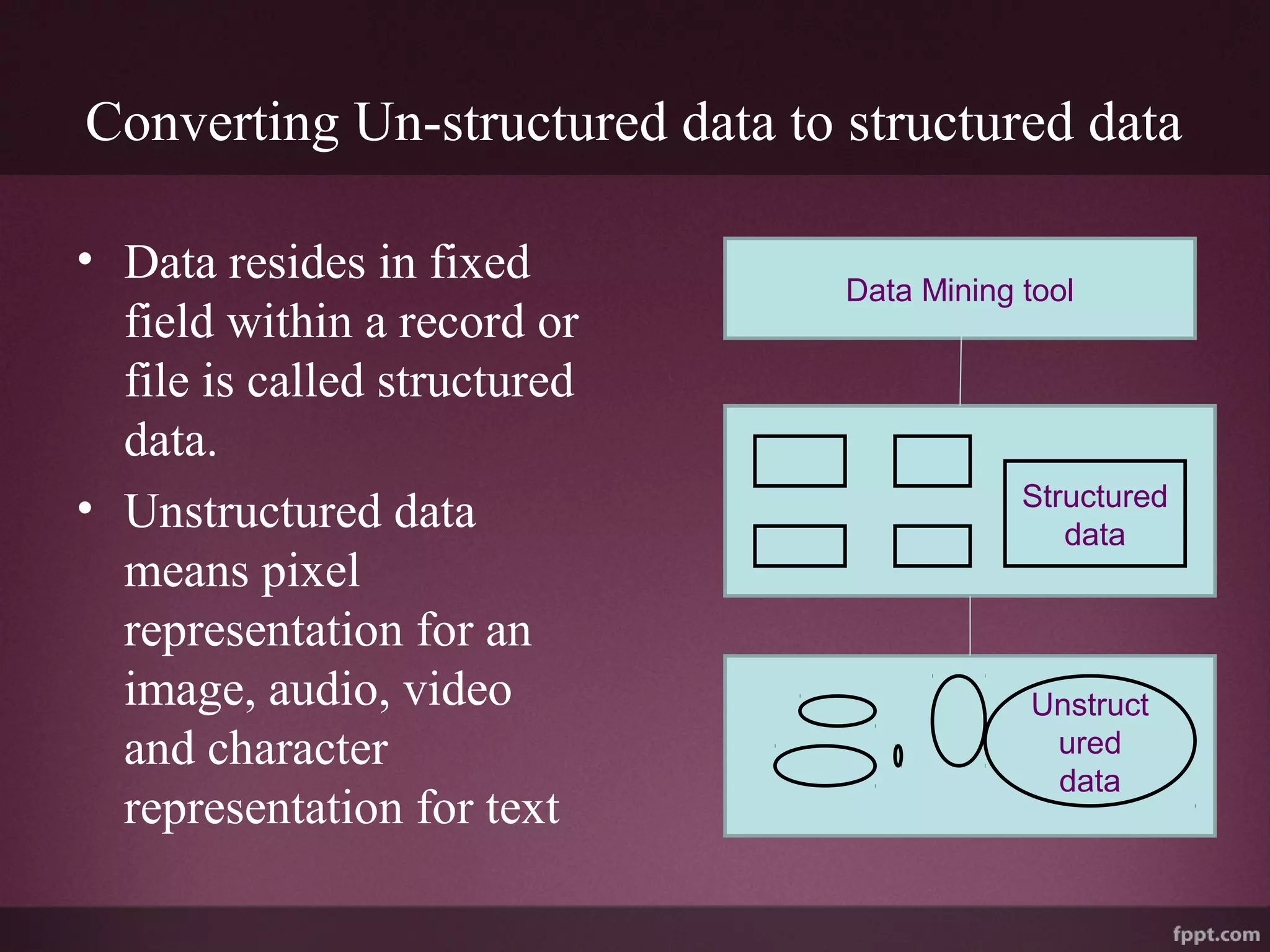 Multimedia Data Mining using Deep Learning | PPT