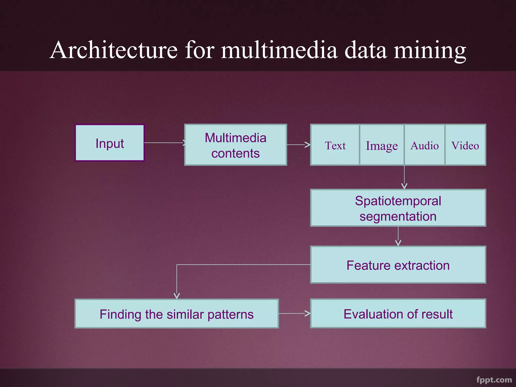 Multimedia Data Mining using Deep Learning | PPT