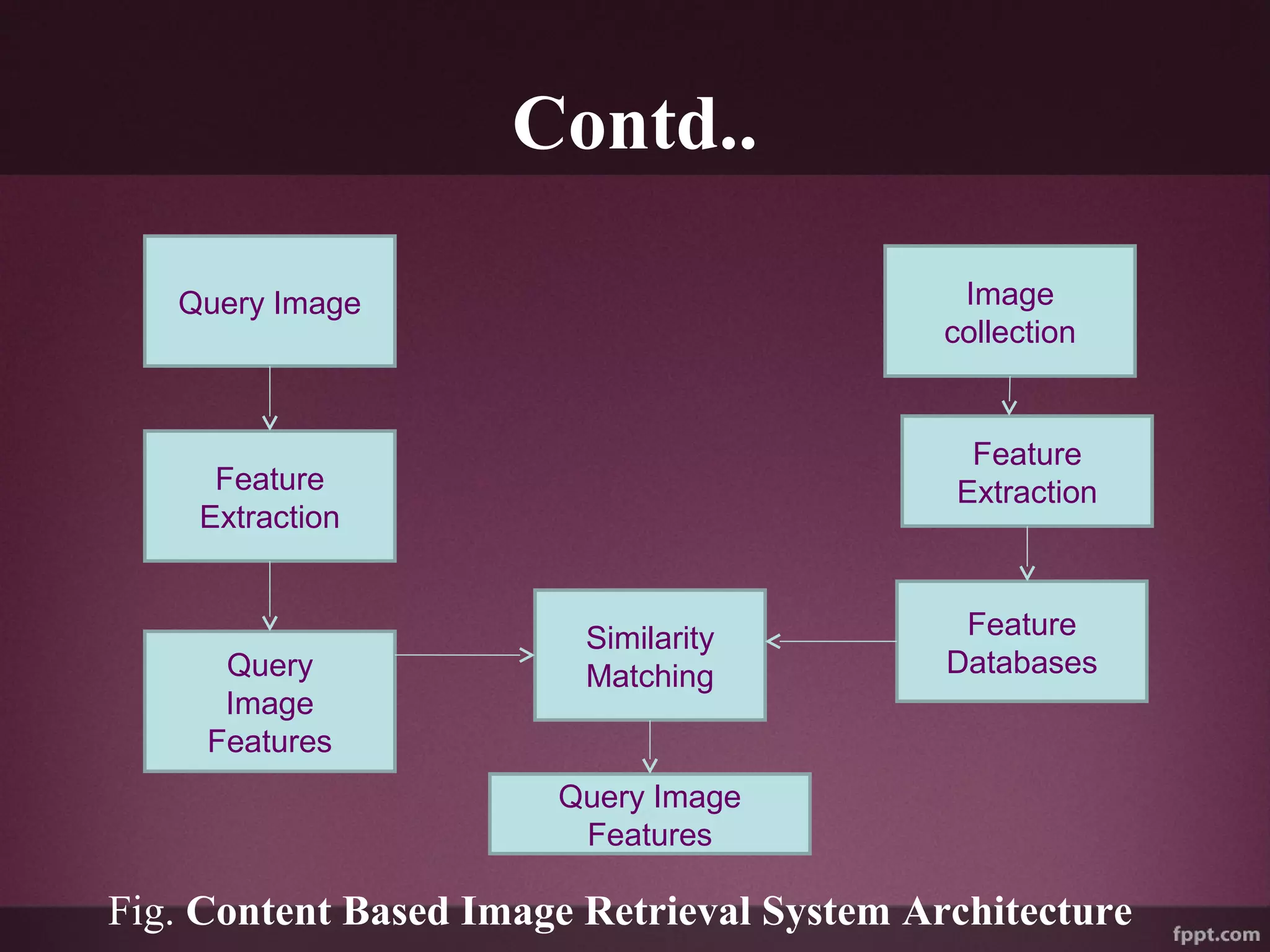Multimedia Data Mining using Deep Learning | PPT