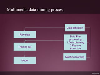 Multimedia Data Mining using Deep Learning | PPT