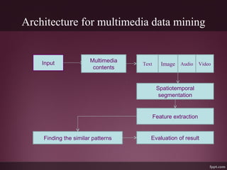 Multimedia Data Mining using Deep Learning | PPT