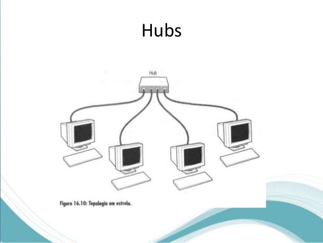 138009610 aula2-equipamentos-de-redes-hubs