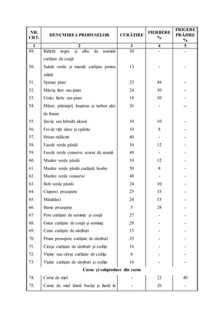 138061304 pierderi-la-tratament-termic | DOC