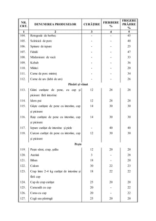 138061304 pierderi-la-tratament-termic | DOC