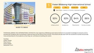 Schools in Hyderabad | PPT