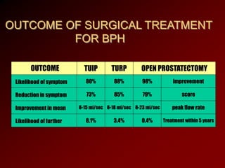 Benign Prostate Hipertrophy (BPH) .ppt