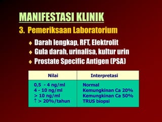 Benign Prostate Hipertrophy (BPH) .ppt