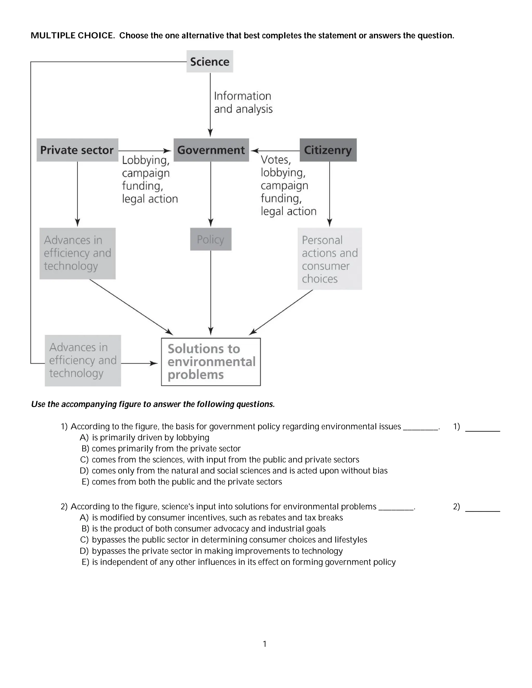 Environment The Science behind the Stories 5th Edition Withgott Test ...