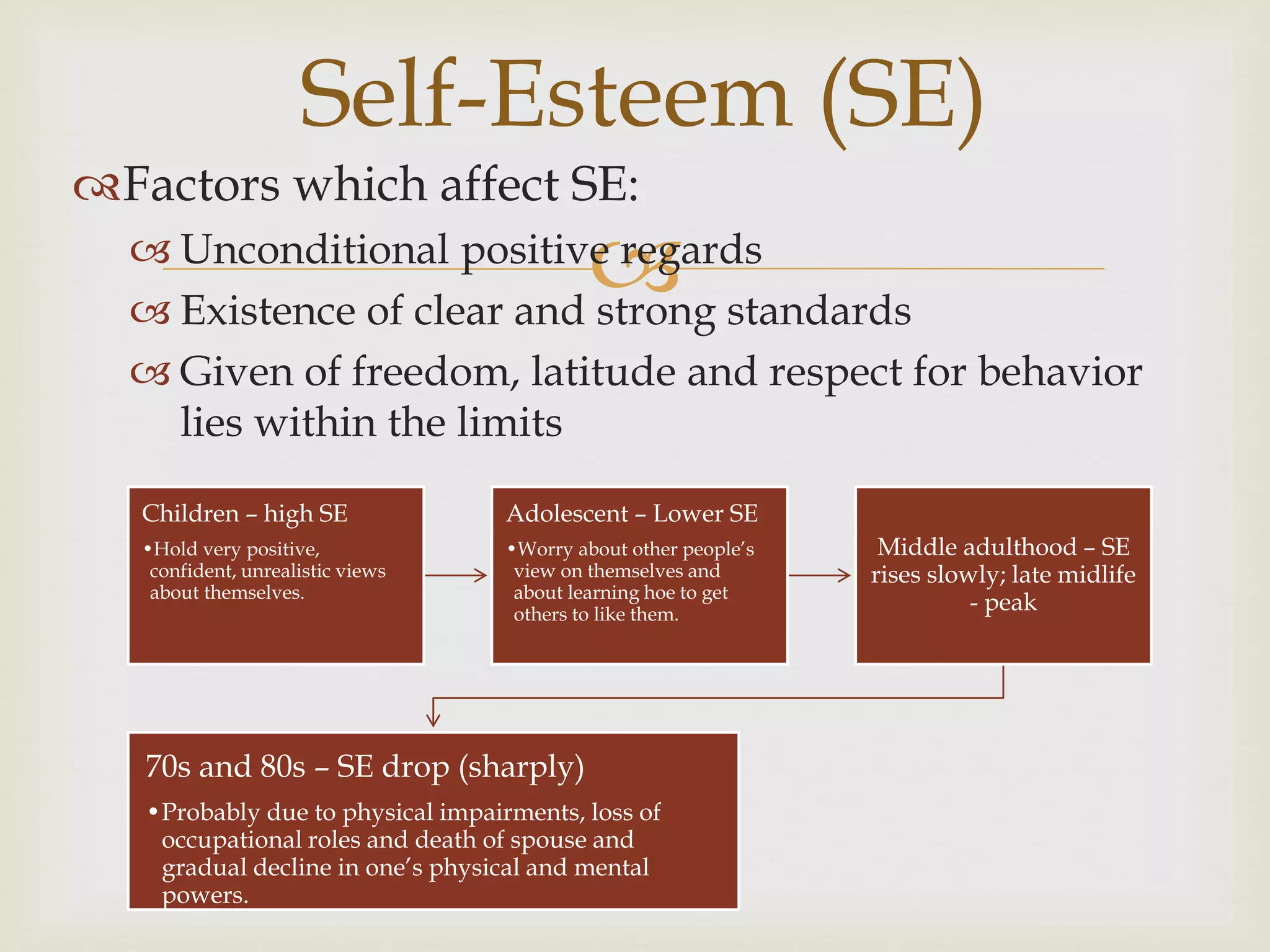 IDENTITY FORMATION | PPT