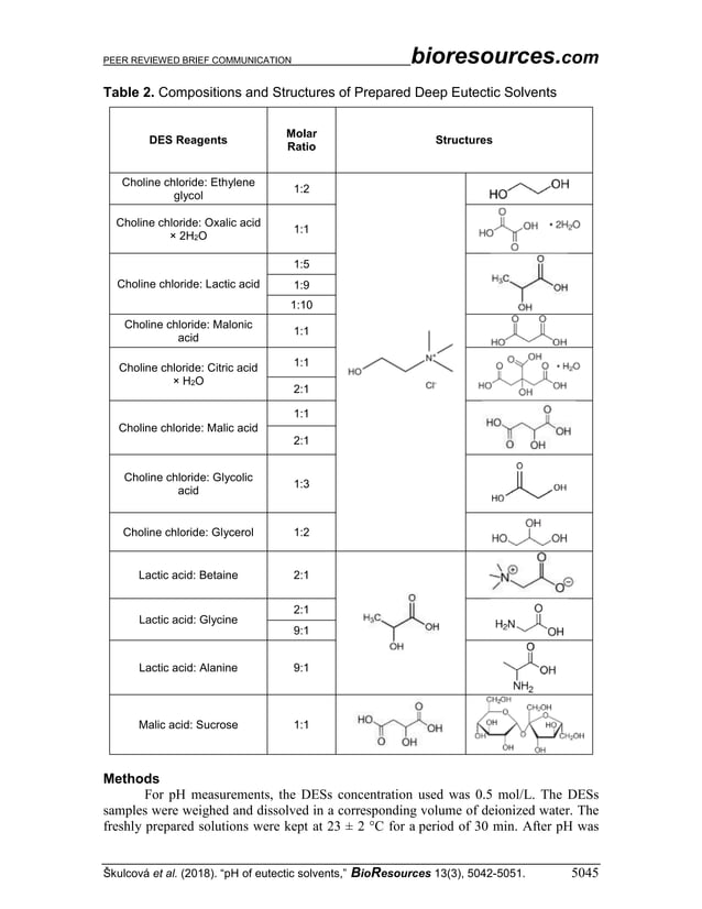 The pH Behavior of Seventeen Deep Eutectic Solvents | PDF | Chemistry ...