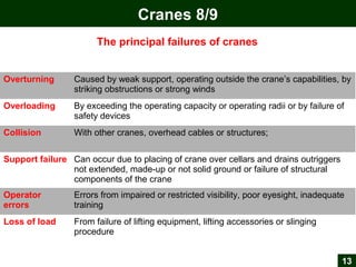 6 Mechanical handling Hazards.138148015055350.OS